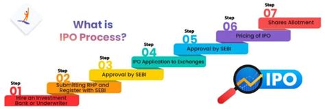 IPO Process 7 Simple Steps For Initial Public Offering