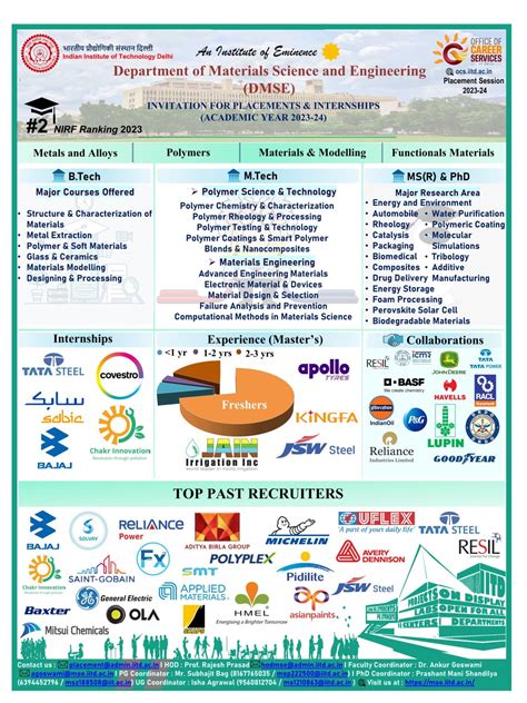 Bhushan Patil Posted On Linkedin