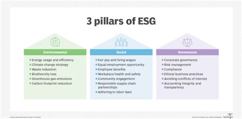 Integrating Environmental Social And Governance Esg Metrics Into Your Kpi Dashboard