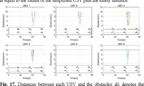 Figure 17 From Collision Avoidance For Unmanned Surface Vehicle In Extreme Multi Ship Encounter