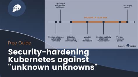 Free Guide Security Harden Kubernetes Vs Unknown Unknowns