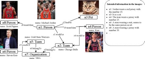 Figure 1 From A Distributed Graph Database System To Query Unstructured Data In Big Graph