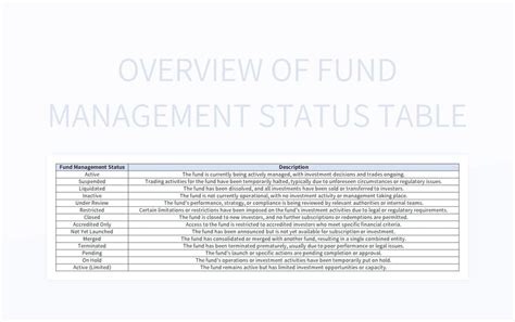Free Portfolio Allocation Templates For Google Sheets And Microsoft Excel Slidesdocs