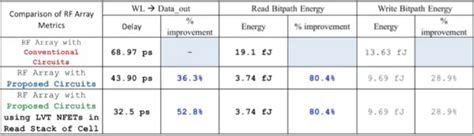 Energy Harvesting Memory Ic Pioneer Preps Tsmc Test Chip
