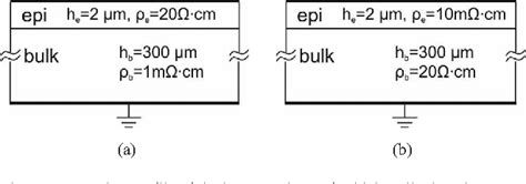 Figure 1 From Substrate Coupling Noise Considerations For Frequencies