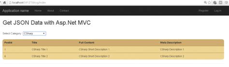 JSON Data With ASP NET MVC Using JQuery