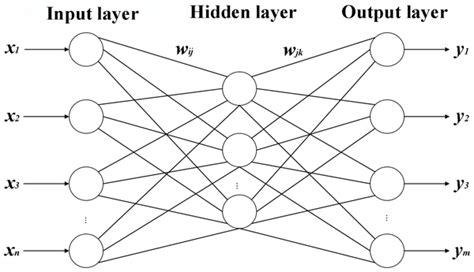 NPG Metrics A Fast Approximation For D Inversion Of Transient Electromagnetic Data By