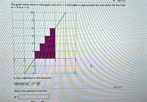 Part 1 Of 3 The Graph Below Shows A Rectangular Sum Of N 4 Rectangles