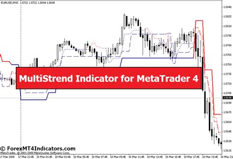 MultiStrend Indicator For MetaTrader ForexMT Indicators Com
