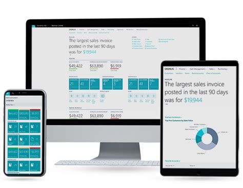 Dynamics 365 CRM Superior Customer Experiences Through Service Management