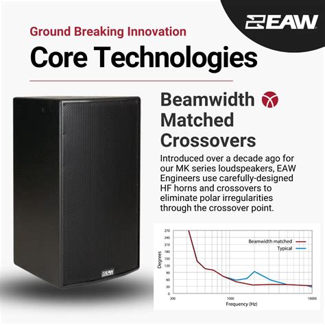 Eaws Beamwidth Matched Crossover For Loudspeakers Eaw Eastern