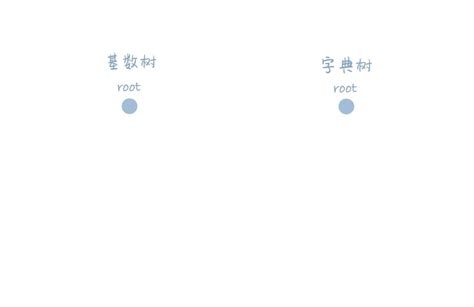 高级数据结构与算法 基数树（radix tree） csdn博客