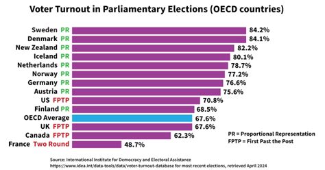 If The Federal Election Was Held Today With Proportional Representation