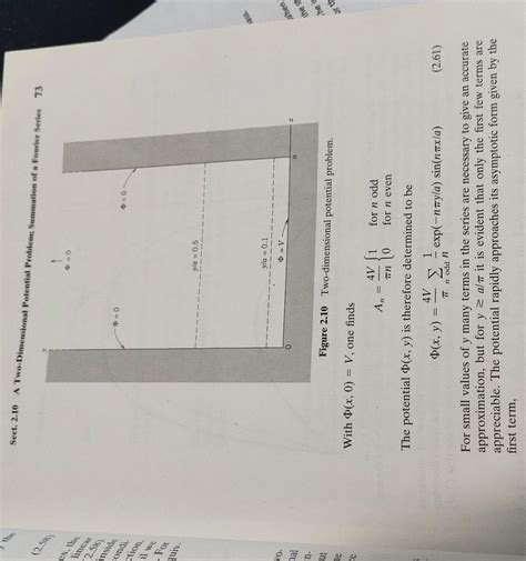 Solved Demonstrate That The Solution Obtained With