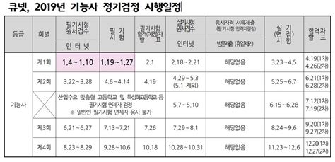 전자과 전기과 공고 친구 소환~~ 정보처리 정보기기 필기는 투텐컴퓨터학원and투텐전기전자학원