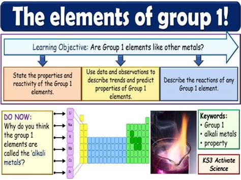The Elements Of Group KS Activate Science Teaching Resources