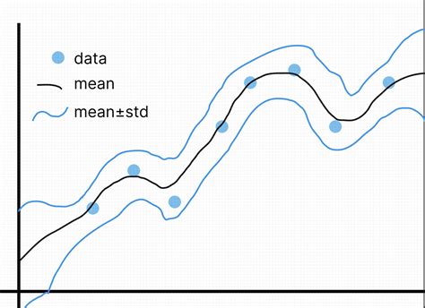 pythonガウス過程回帰の仕組みと実務での応用 ノンパラメトリック機械学習 青の統計学 データサイエンス総合メディア