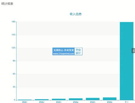 微信小程序012个人收支系统 家庭理财记账本app 计算机毕业设计源码网