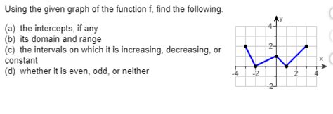 Solved Using The Given Graph Of The Function F Find The Chegg