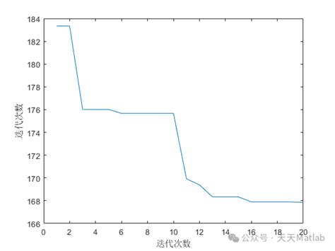 【独家首发】matlab实现北方苍鹰优化算法ngo优化transformer Bilstm实现负荷数据回归预测gbm负荷预测csdn Csdn博客
