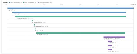 Net Core 透過 Elastic APM 來即時監控服務 w github io