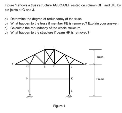 Solved Figure 1 Shows A Truss Structure Agbcjdef Rested On