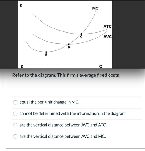 Solved MC ATC с AVC co Refer to the diagram This firm s Chegg