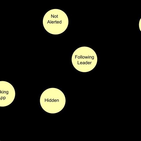 Diagram Of Peaceful Agents States In The Bdi Model Download