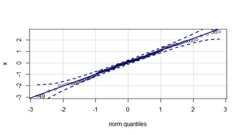 R Removing The Confidence Band In ```qqplot``` Stack Overflow