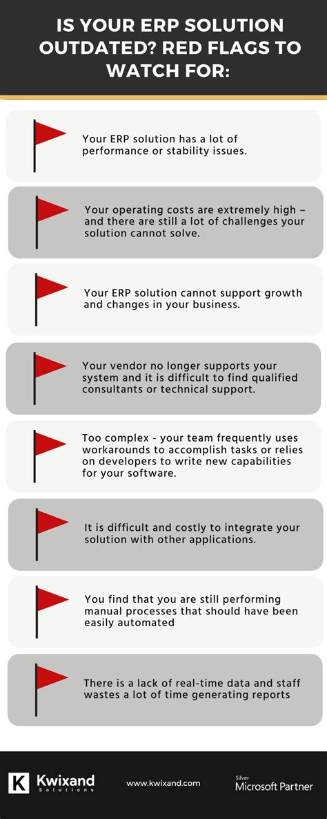 Is It Time To Replace Or Upgrade Your ERP System