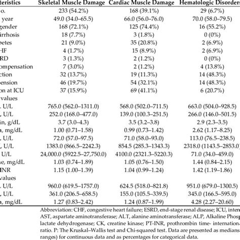Simplified Algorithm Based On Etiologies And Peak Ast Download