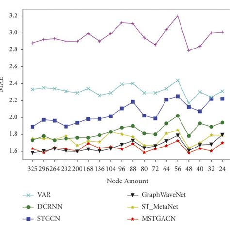 the performance of various existing methods a performance on sparse