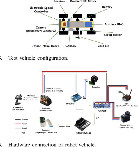 Figure 4 From Design Of Ai Powered Hybrid Control Algorithm Of Robot