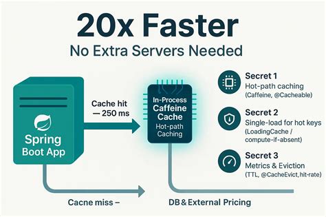 【java Spring Boot】setting Environment Variables Before Application