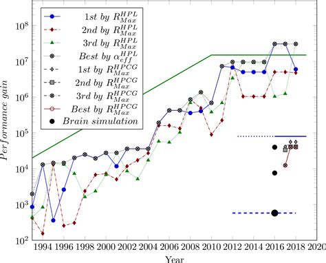 Which Scaling Rule Applies To Artificial Neural Networks