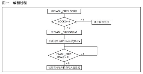 Stm32之flash闪存实现数据掉电不丢失stm32把数据存到flash Csdn博客