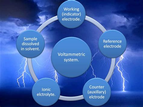 Basics Of Voltammetry And Potentiometry Ppt