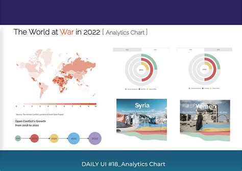Daily Ui 018 Analytics Chart On Behance