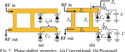 Figure 1 From Design Of A Phased Array Antenna For Indoor Positioning System Semantic Scholar