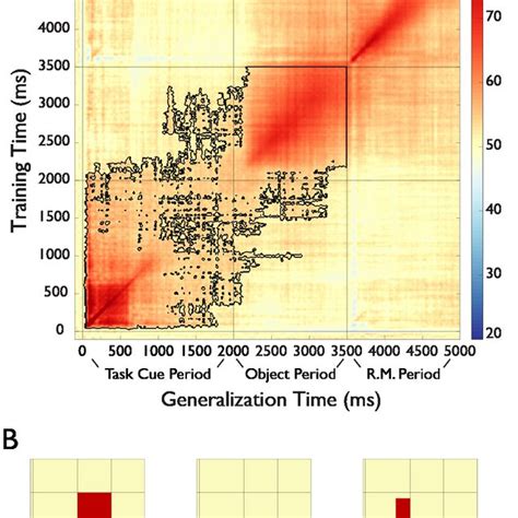 Results Of Temporal Generalization Analysis Download Scientific Diagram