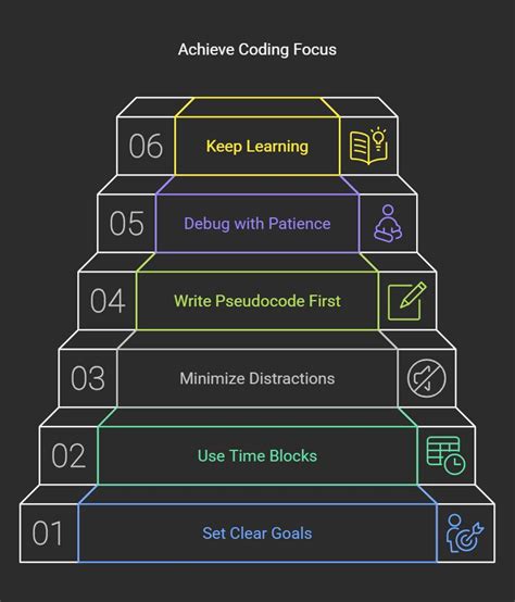 rabby khan on linkedin coding focus productivity
