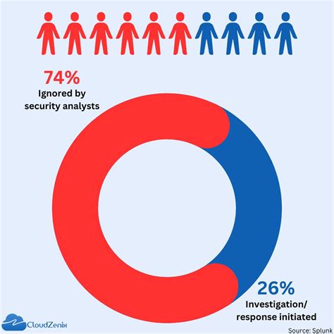 Securityautomation Securityawareness Securityoperations Devops… Cloudzenix Llc