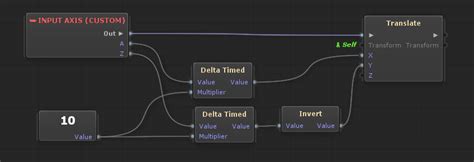 Flowcanvas Visual Scripting Similar To Unreal Blueprints Page 17