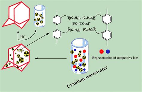 Industrial And Engineering Chemistry Research Vol 58 No 39