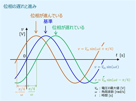 同相と逆相 タニシ設計