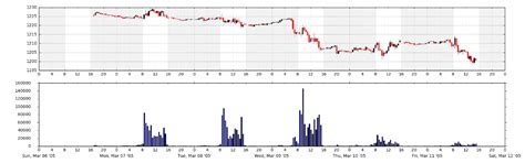 Python Matplotlib Create 2 Subplot Sharing Axes Properties Stack Overflow