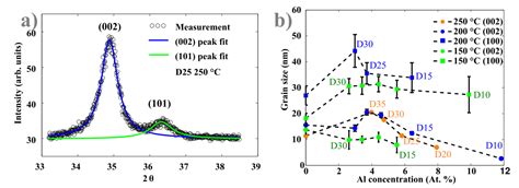 Specific Process Knowledgethin Film Depositionald Picosun R200azo