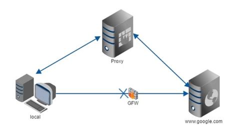 C Open Source Code Coverage Tool Opencppcoverage Introduction Windows Programmer Sought
