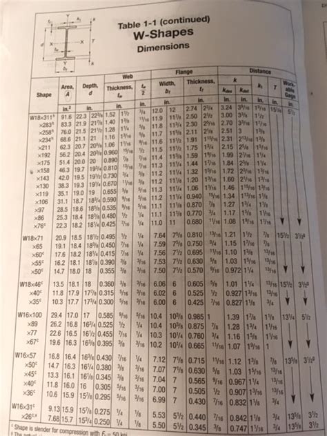 Aisc W Shapes Dimensions Design Talk