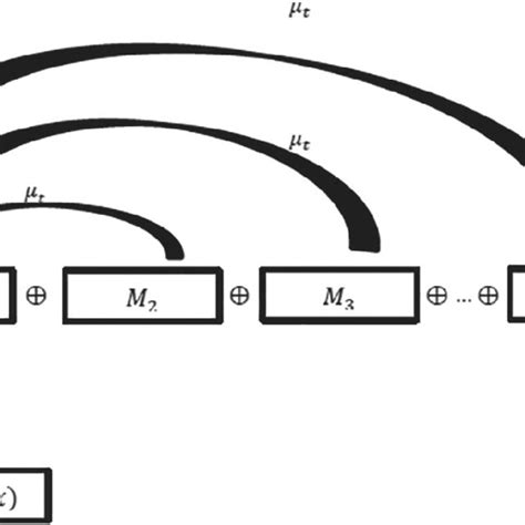 All Mathematical Operations Used In The Proposed Ntru Cryptosystem Download Scientific Diagram